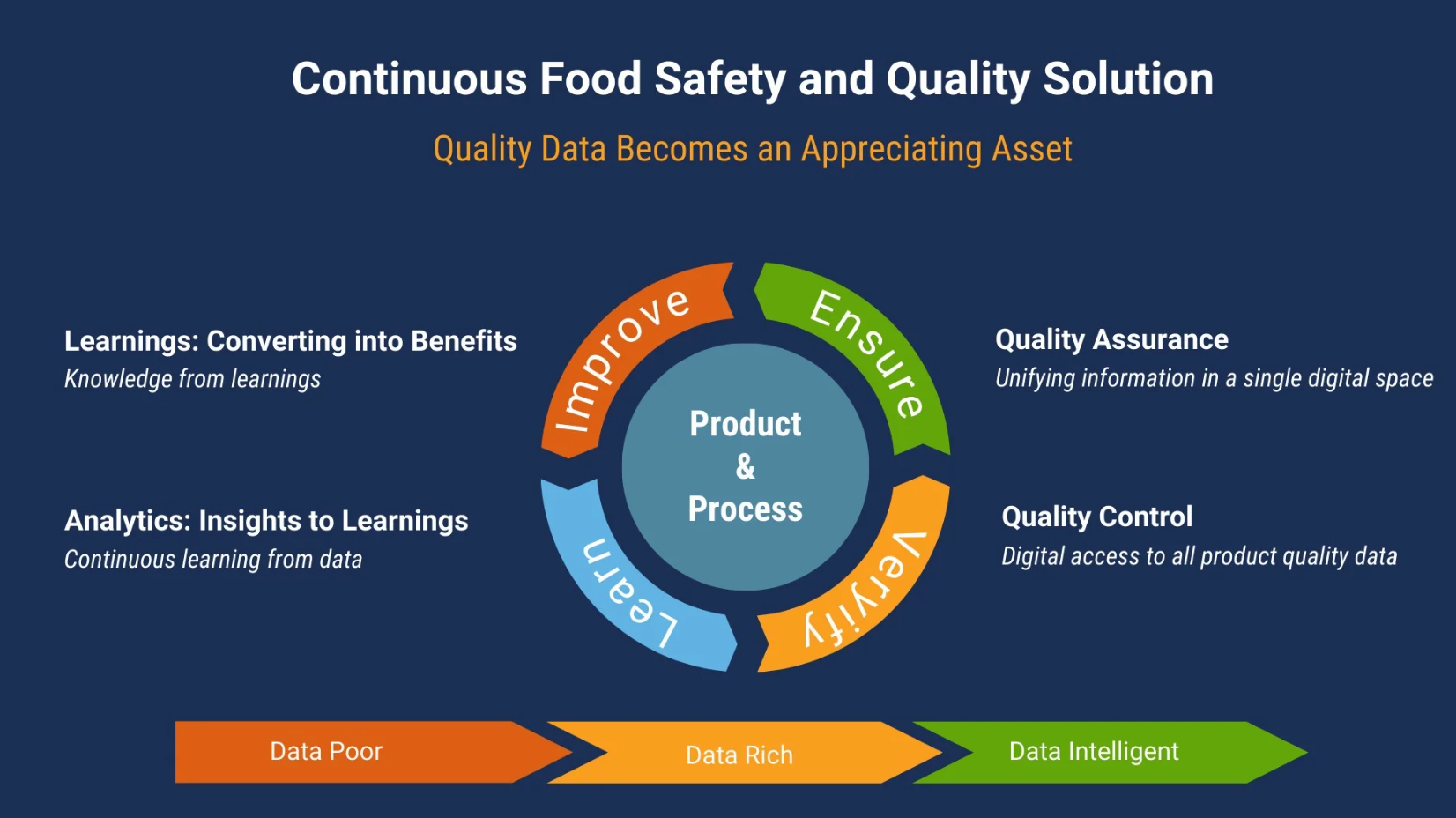 Boost Business Success with a Food Quality Management System | Vitre ...